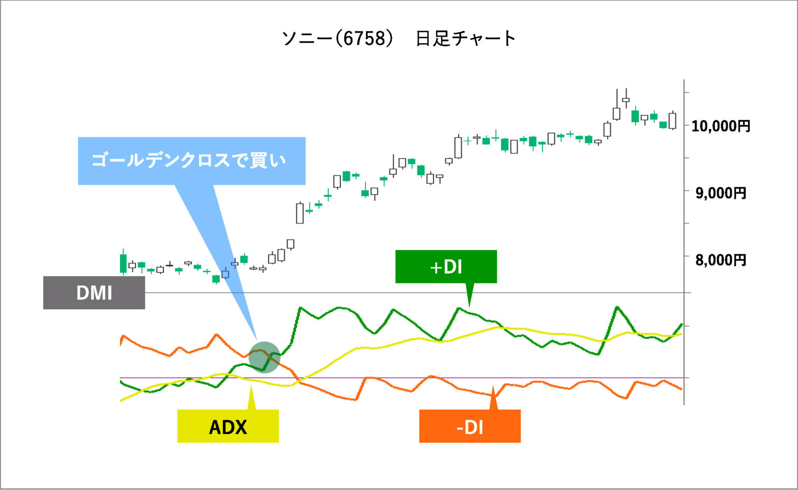 DMIとは？ | 誰でもわかるように解説