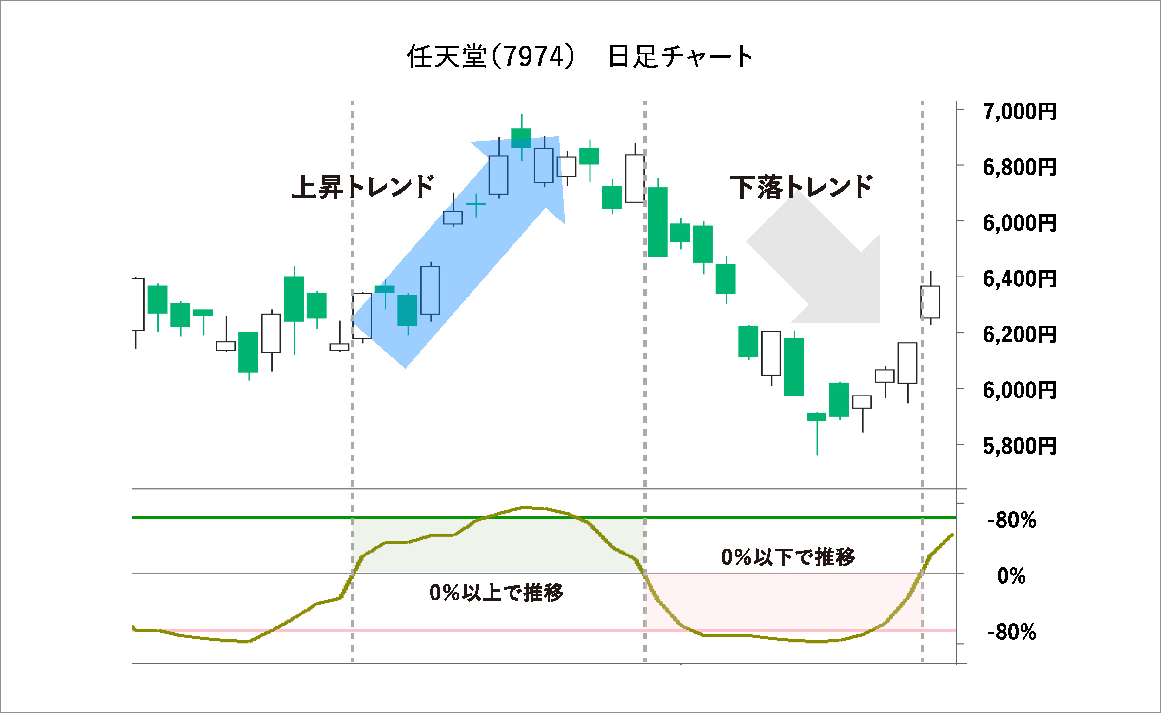 RCIとは？ | 誰でもわかるように解説